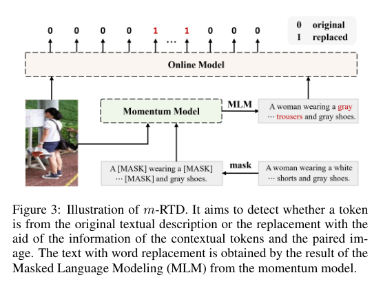 文本驱动的人物搜索：RaSa: Relation and Sensitivity Aware Representation Learning for Text-based Person ...