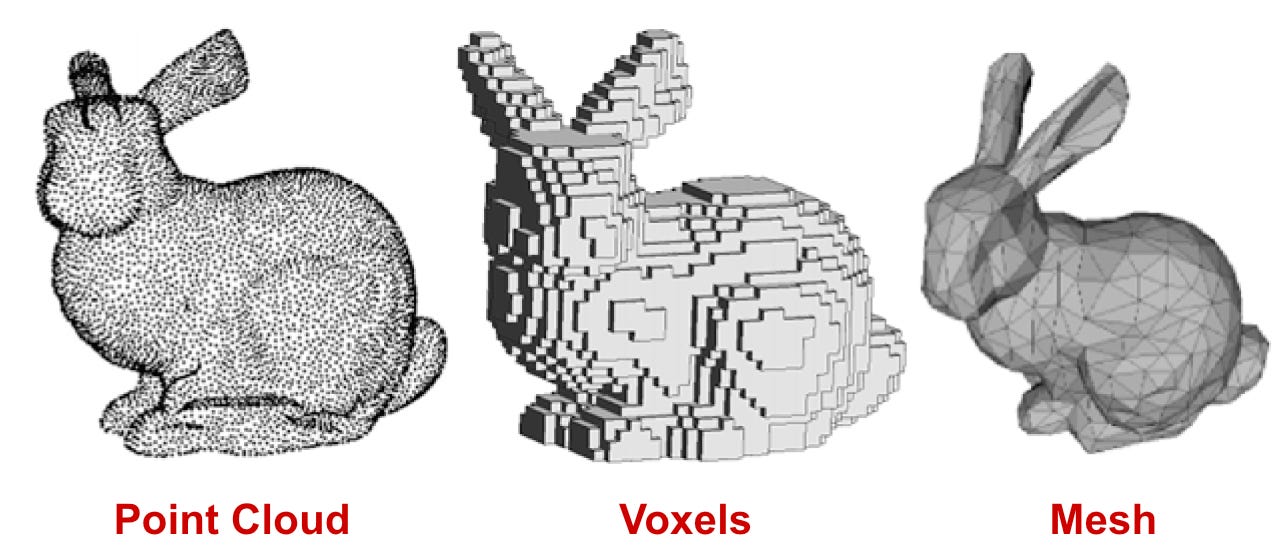NeRF（第一部分）_nerf compression-CSDN博客