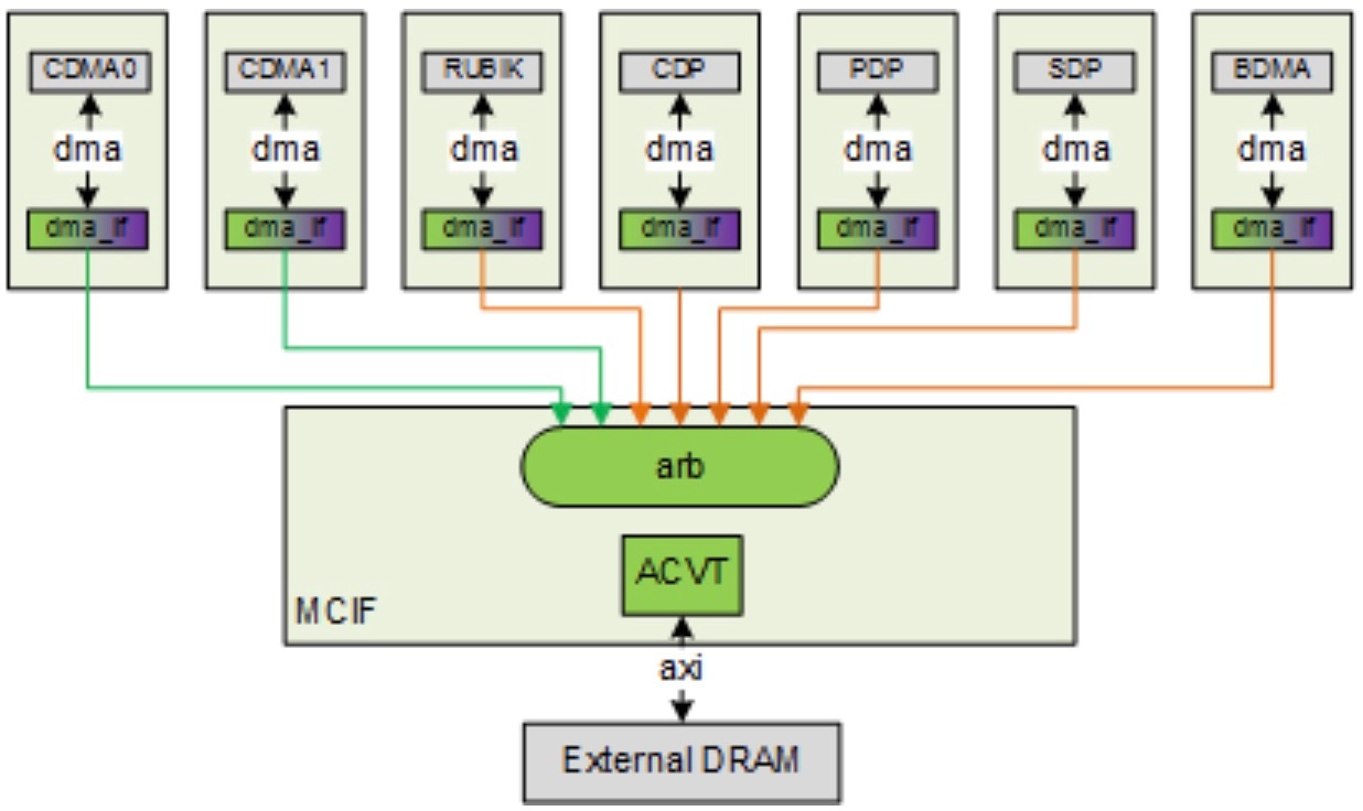 NVDLA阅读笔记-CSDN博客