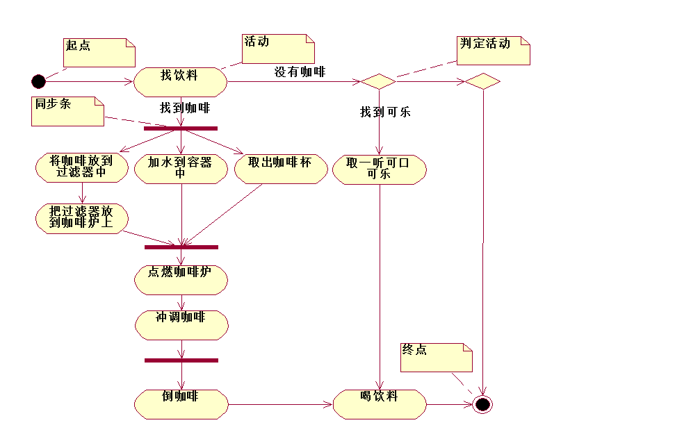 吉林大学软件学院——uml作业3绘制管理员 删除读者信息”用例的活动图。删除读者信息一般按照以下步骤进行 1 Csdn博客