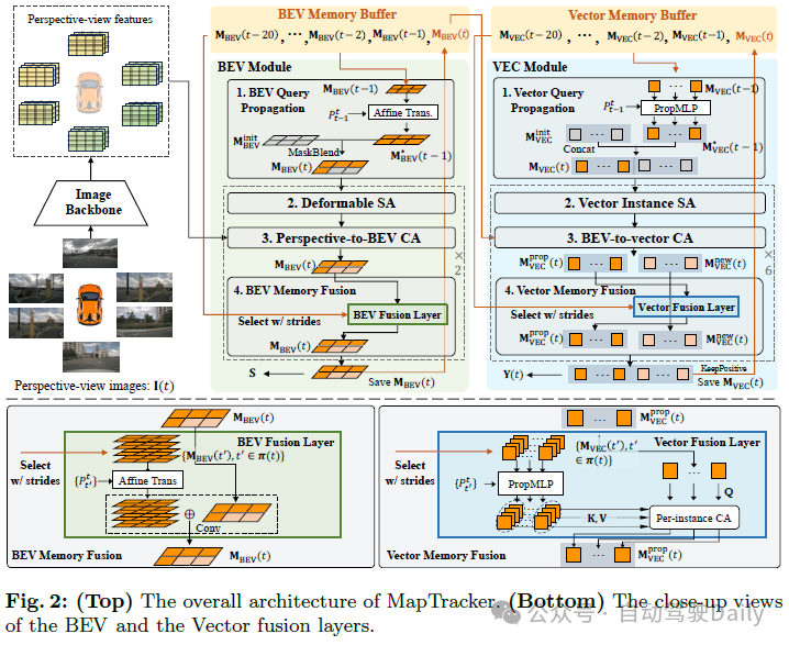 在线地图还能这样？MapTracker：用跟踪实现在线地图新SOTA！-CSDN博客