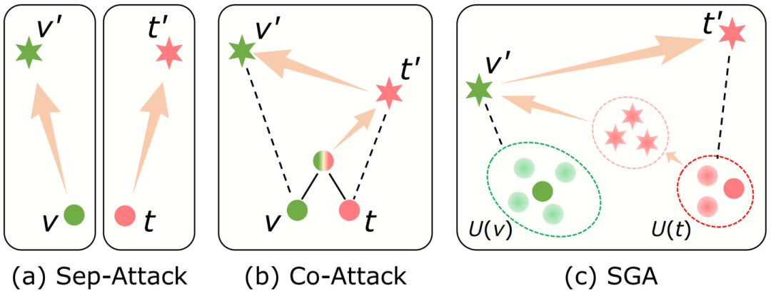 ICCV 2023 Oral | 南科大提出SGA：针对VLP模型的集合级引导攻击-CSDN博客