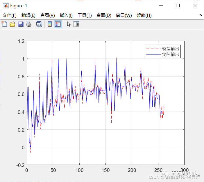 【预测模型】基于人工鱼群算法优化bp神经网络实现数据预测matlab源码基于改进人工鱼群算法与rbf神经网络的股票价格预测 Matlab Csdn博客