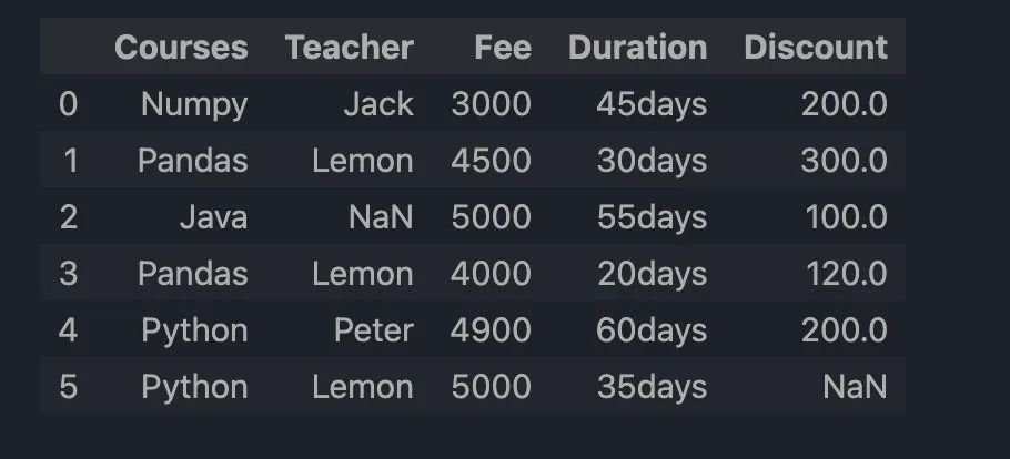Pandas中Groupby分组操作，22个案例，59张图详解 | 图解Pandas-图文第11篇-CSDN博客