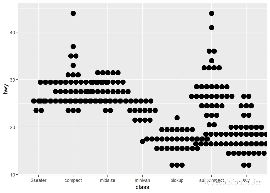 Ggplot2中显示坐标轴一文读懂ggplot2数据可视化cat Chen的博客 Csdn博客