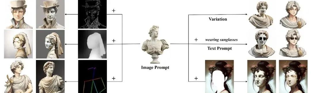 揭秘IP-Adapter：如何用Stable Diffusion完美复现参考图风格（附案例）_stable diffusion 的 ip adapter 原理是是什么-CSDN博客