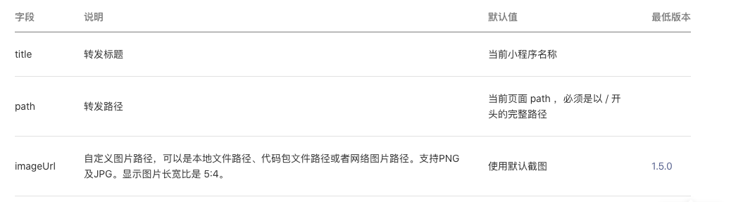 小程序分享如何自定义封面？-CSDN博客