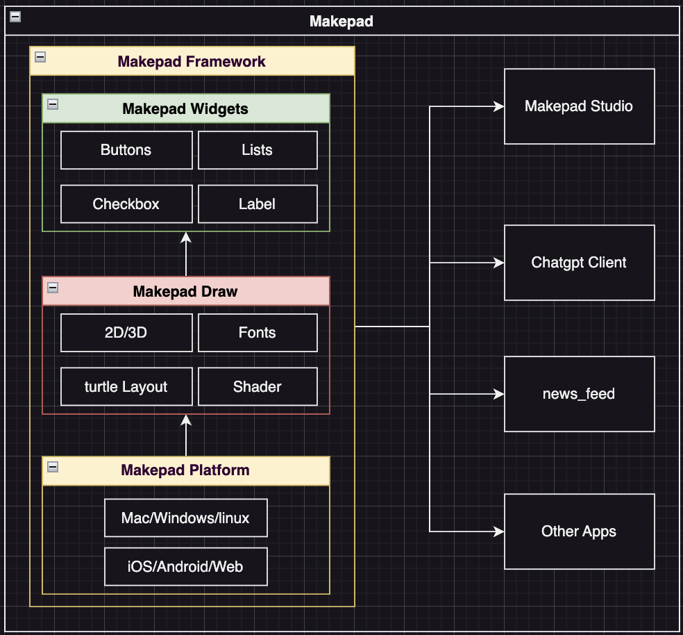 Rust UI 框架 Makepad 作者亲授，邀您来 GOSIM Workshop 见证-CSDN博客
