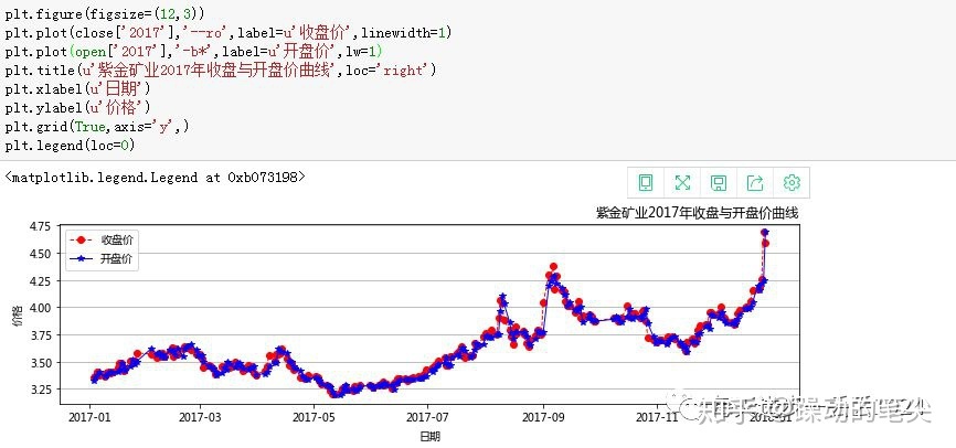 python画出的图是一张白纸_【Python专题】手把手教你使用Matplotlib库与数据可视化（入门级）...-CSDN博客