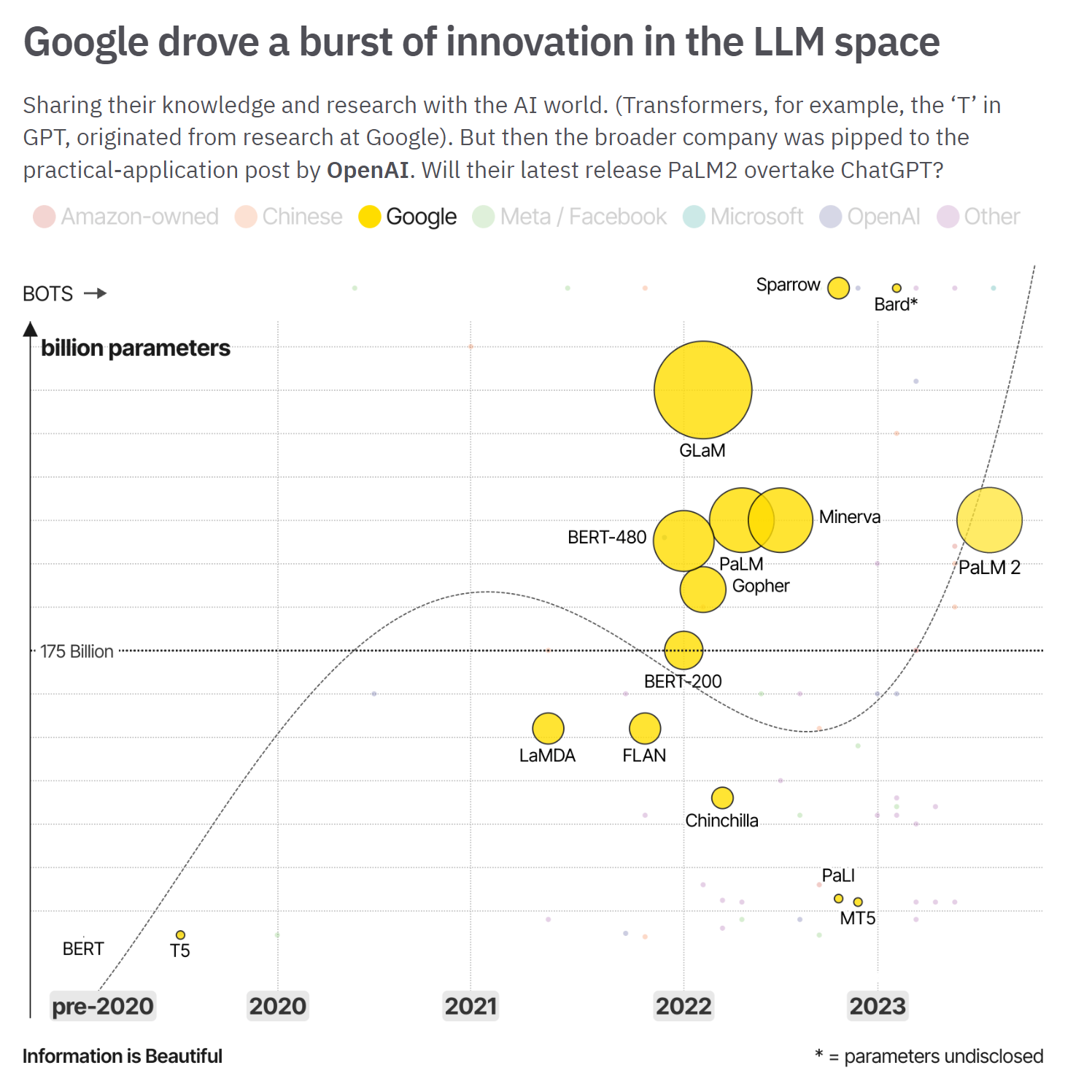 一图揽尽全球LLM崛起之路；LLM概念速查清单；DALL·E提示词红宝书·在线版；fast.ai新课带你从零实现Stable Diffusion | ShowMeAI日报_从零实现llm-CSDN博客