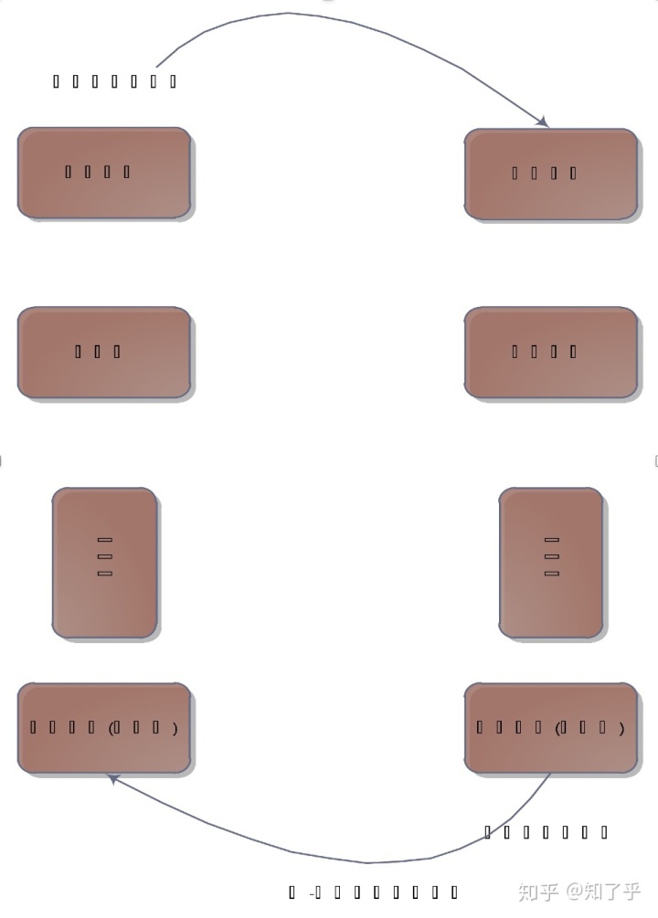 keil5下c语言modbus函数_modbus协议和电总协议的初步认知-CSDN博客