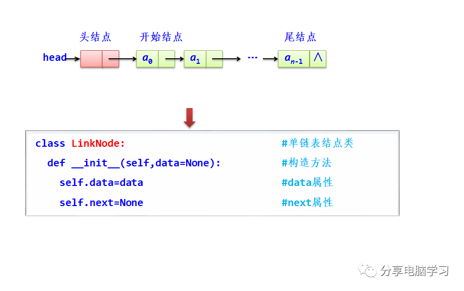 C使用单向链表存储一组有序数据数据结构线性表(二) Csdn博客