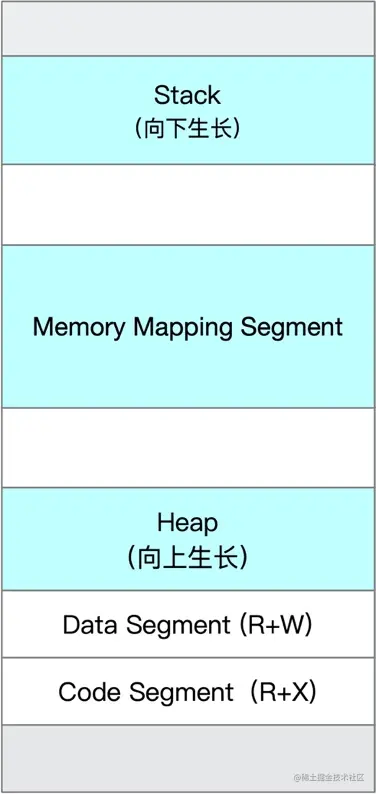 一次Java内存占用高的排查案例，解释了我对内存问题的所有疑问_java内存不断增加怎么排查-CSDN博客