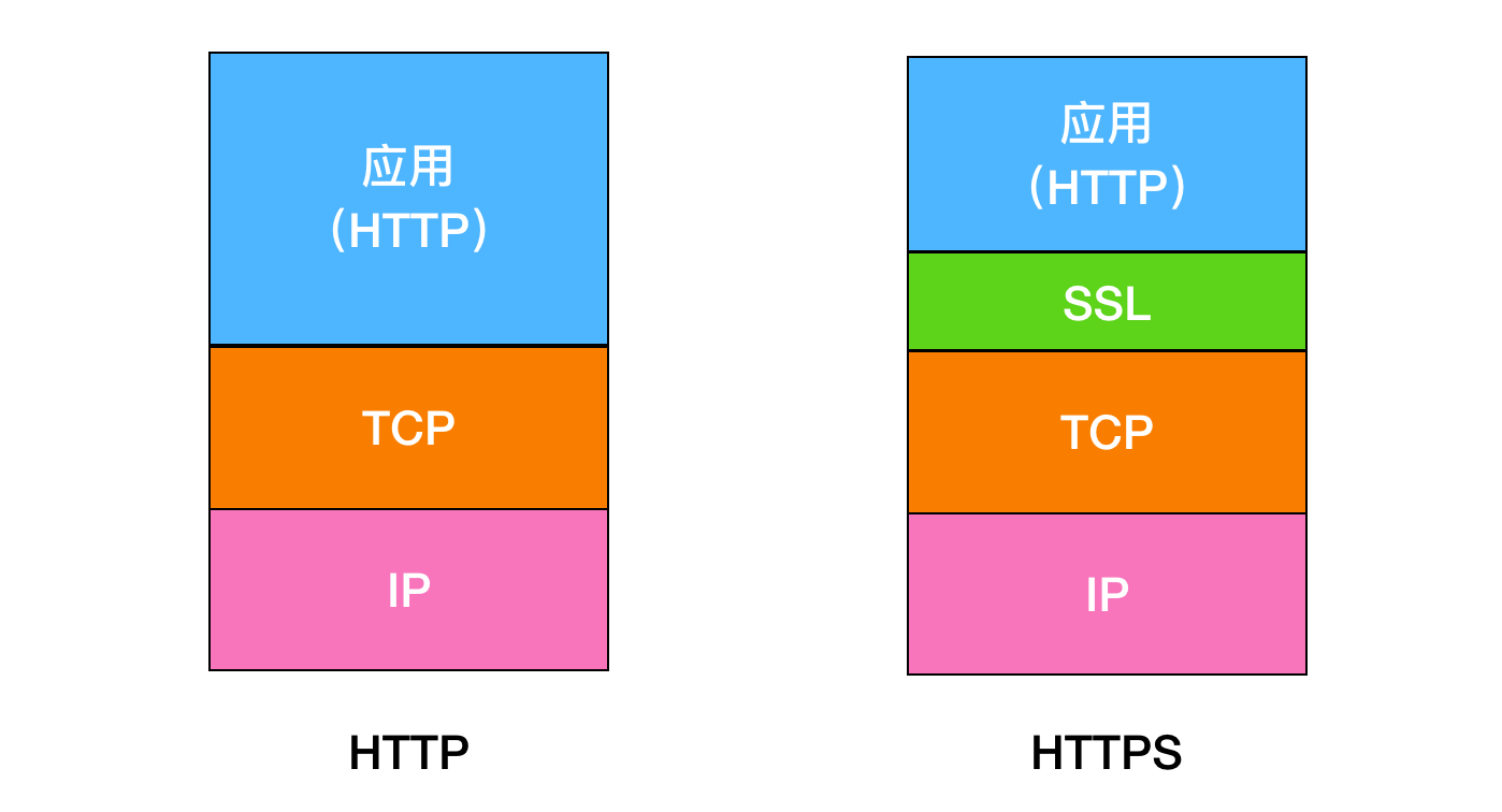 三分钟带你详解SSL认证与加密技术_ssl加密技术-CSDN博客