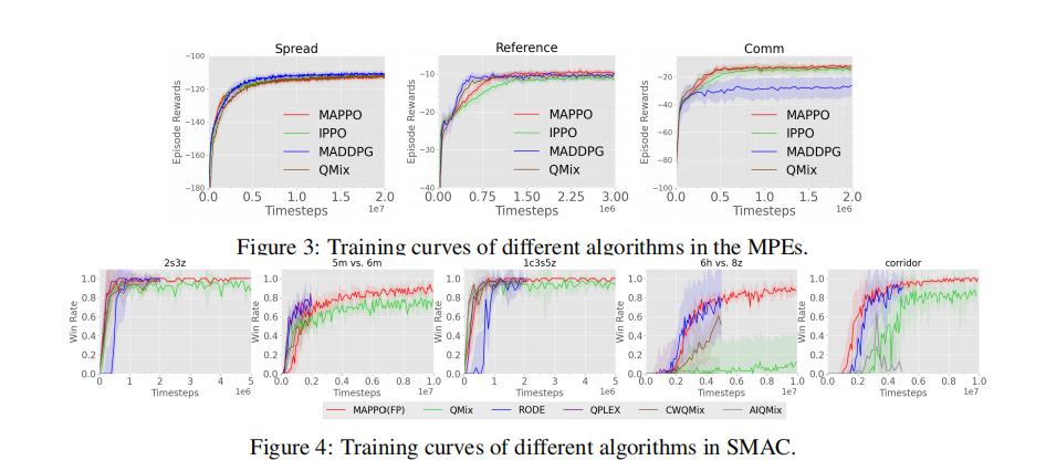 【持续更新】MARL 算法汇总_marl算法-CSDN博客