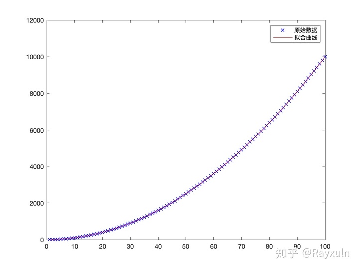 Matlab Plot 多种颜色使用matlab绘制2d曲线图weixin39987313的博客 Csdn博客