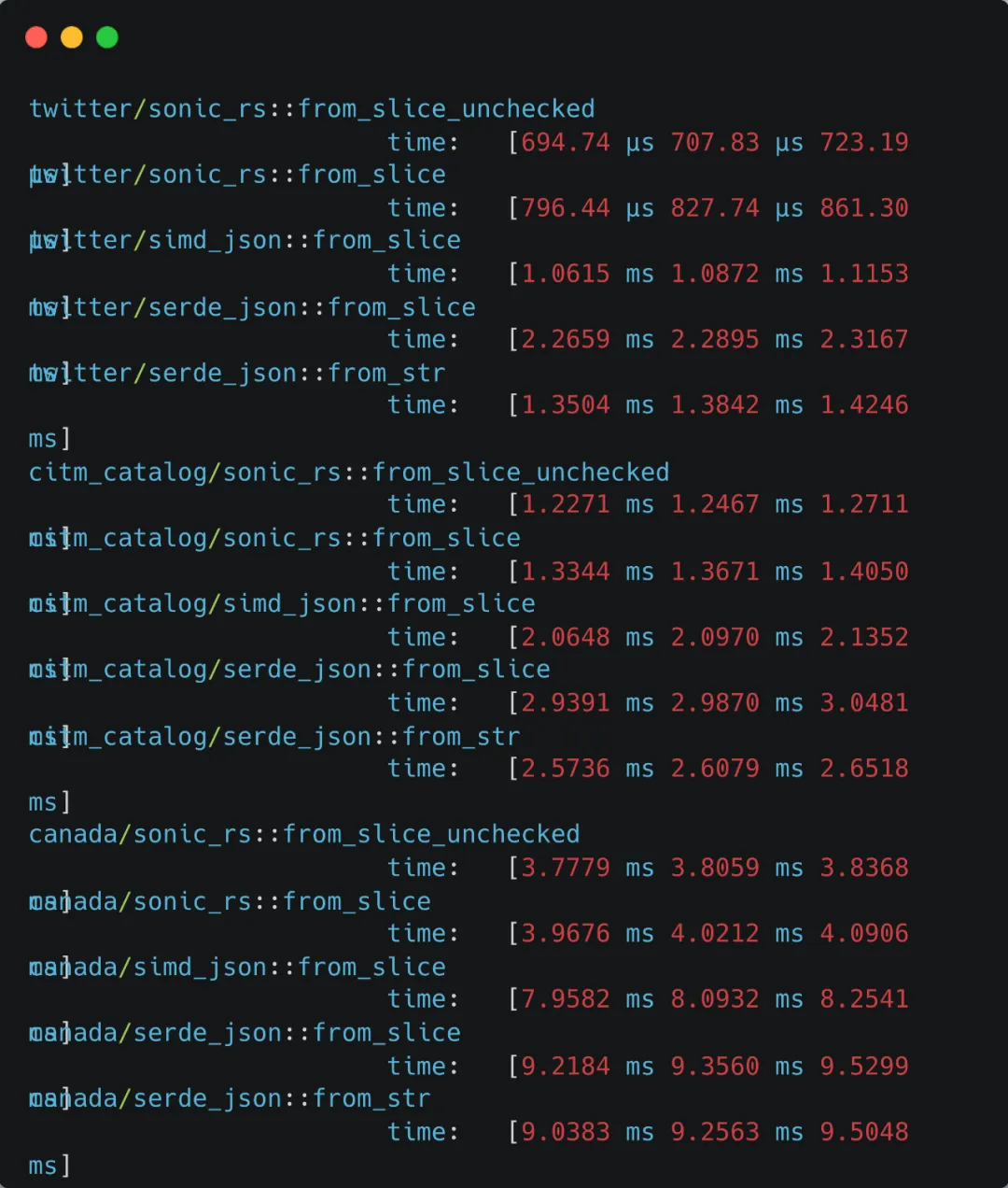 高性能 Rust JSON 库 sonic-rs 优化实践_rust simd指令-CSDN博客