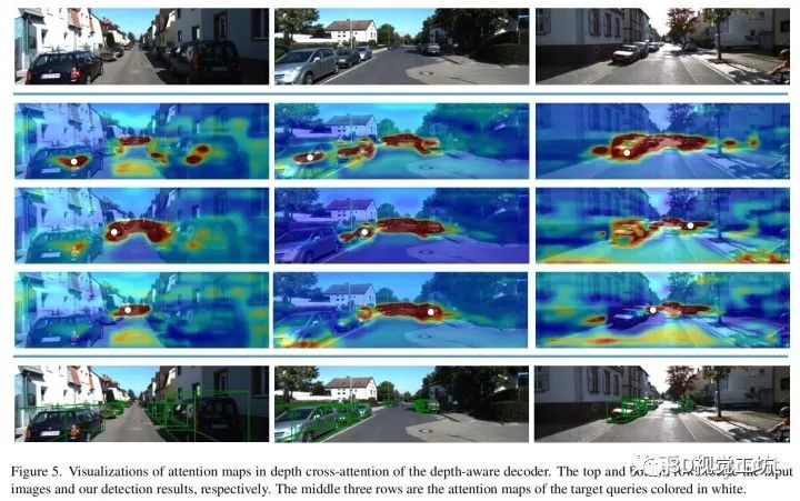 Monodetr：用于单目3d检测的深度感知transformer（cvpr2022） Csdn博客