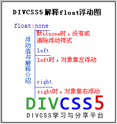 html中左浮动怎么写,div css float浮动用法(left right)-CSDN博客
