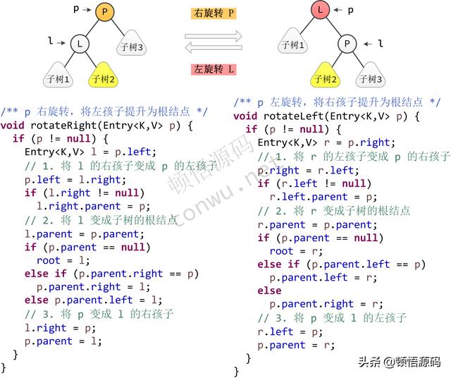 Treemap怎么保证有序treemap 还能排序？分析下源码就明白了weixin39641173的博客 Csdn博客 