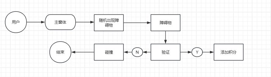 Python 实现超级玛丽游戏python超级玛丽代码教程 Csdn博客