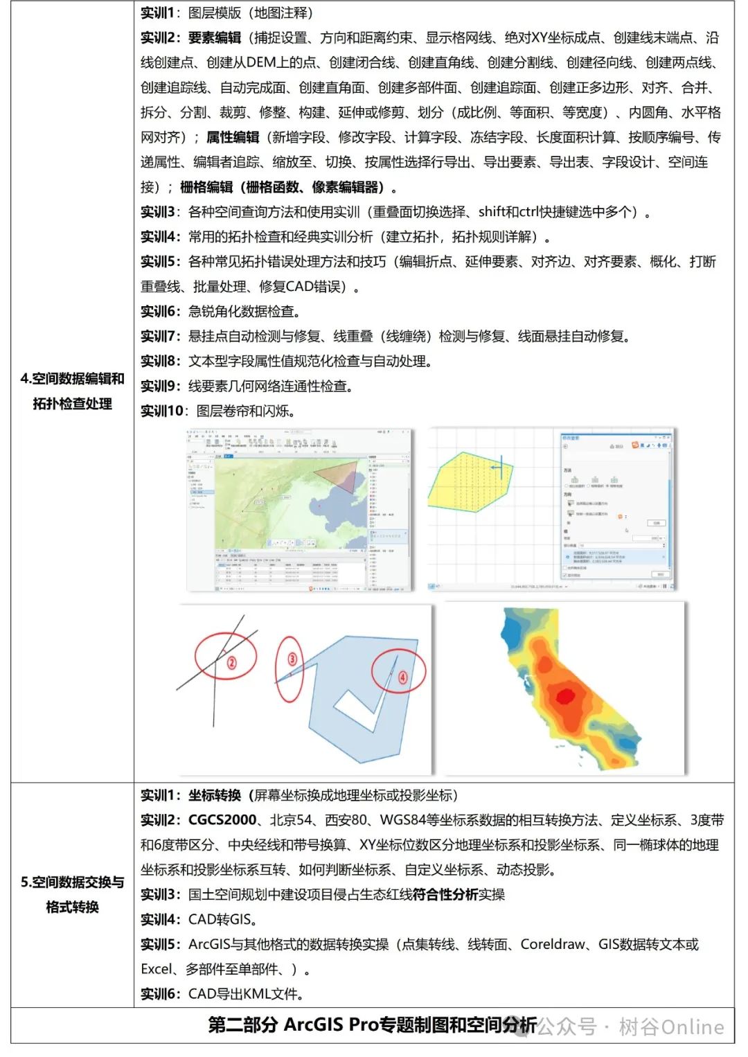 ArcMap停止更新!ArcGIS Pro将是未来GISer的必备工具!-CSDN博客