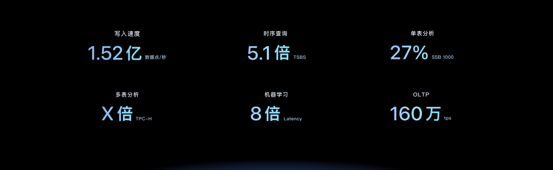 YMatrix 5.0 重磅发布，以性能突破引领万物智联下的数据库最佳形态_ymatrix db 3000-CSDN博客
