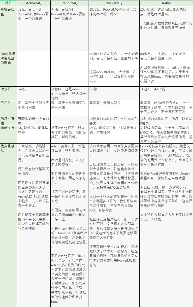 2024java高频面试题之mq消息中间件，面试都问些什么？（附详细答案）java面试题2024 Csdn博客