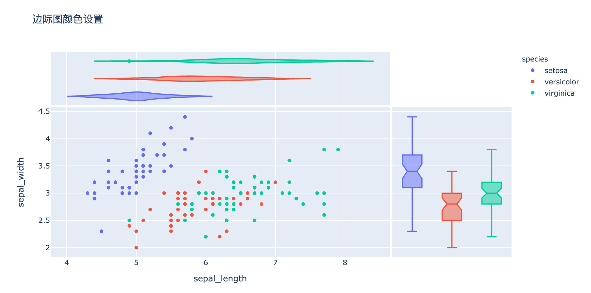 可视化神器Plotly玩转多子图绘制_plotly绘制多子图-CSDN博客