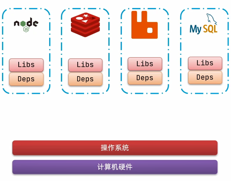 Docker学习笔记 Docker 进程文件 Csdn博客