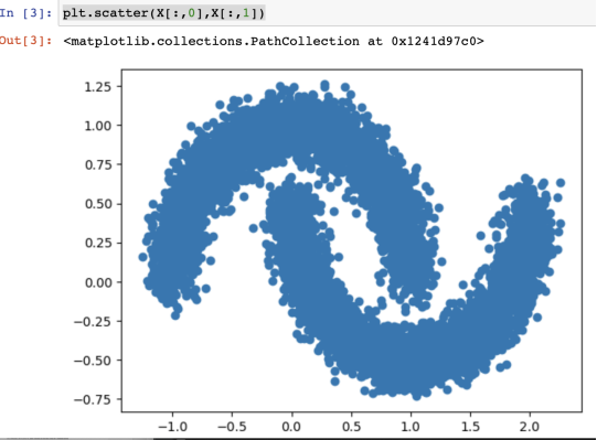 2种集成学习方法：voting和bagging_voting属于集成学习方法-CSDN博客