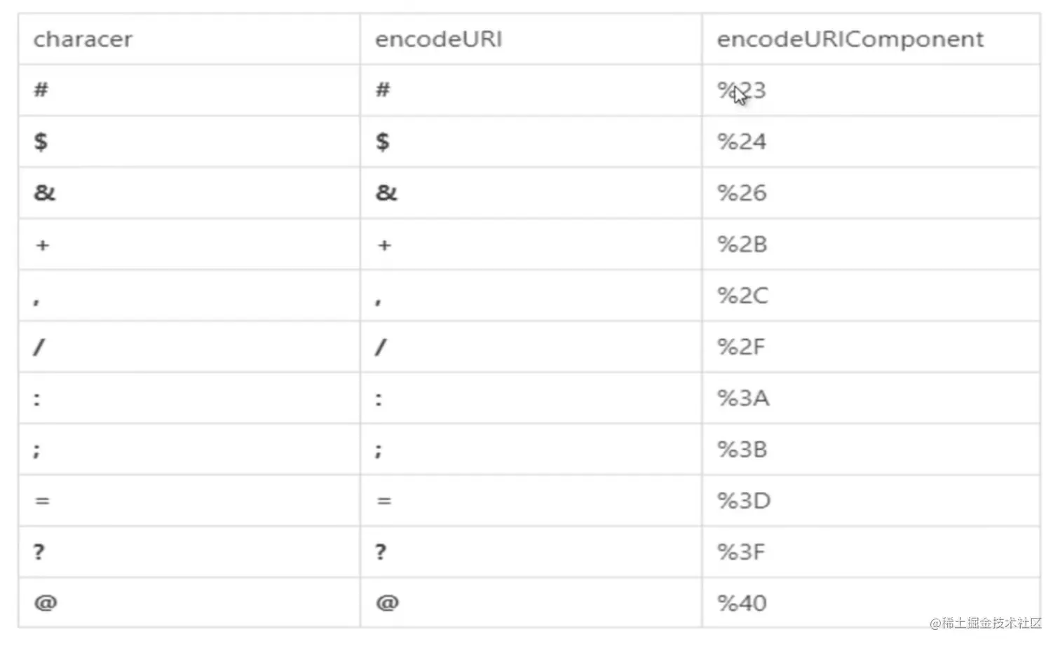 【无标题】_window.addeventlistener-CSDN博客