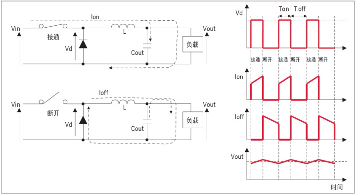 pdn阻抗测试_使用网络分析仪测量直流-直流转换器和电路板供电电路 (PDN)-CSDN博客