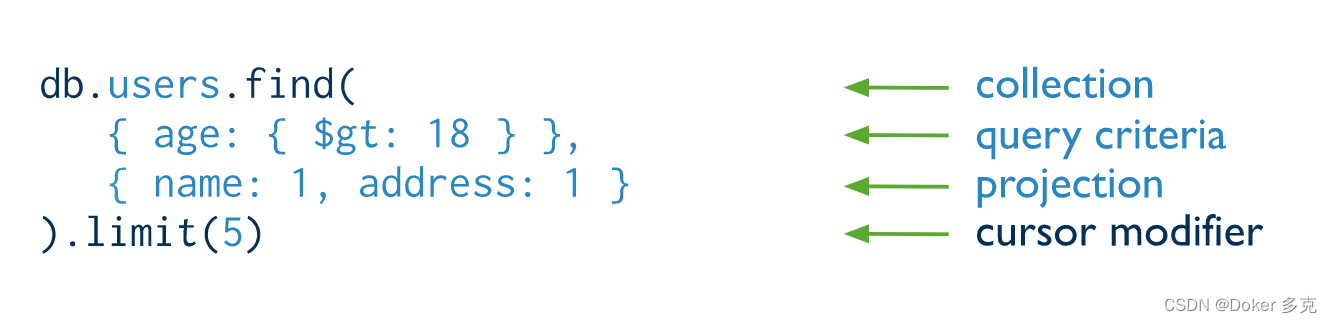 Mongodb 操作（crud） 教程—官方原版mongodb Crud Csdn博客