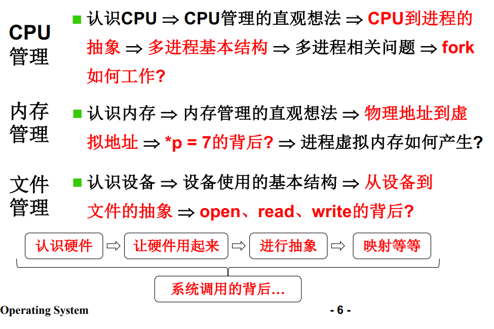 操作系统【入门篇】操作系统怎么学 Csdn博客