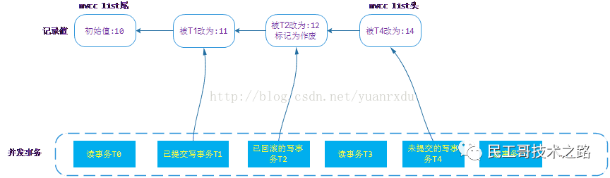 硬卷 NoSQL 数据库系列（六）：MongoDB 存储引擎 WiredTiger 技术详解-CSDN博客