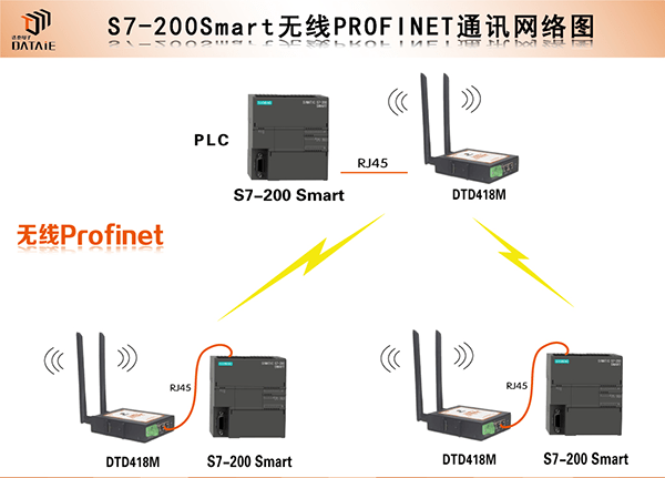 工业以太网通讯Profinet协议详解_profinet通讯协议-CSDN博客