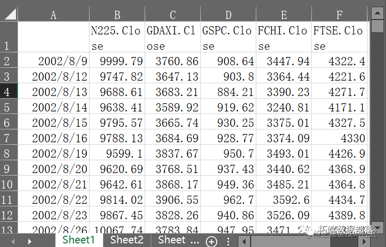 MATLAB用GARCH-EVT-Copula极值理论模型VaR预测分析股票投资组合-CSDN博客