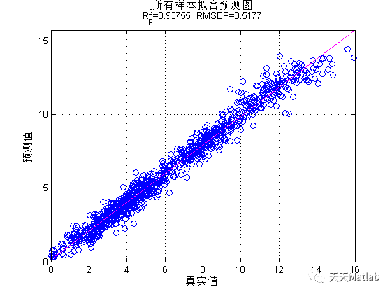 【LSSVM时序预测】基于最小支持向量机 LSSVM实现时序数据预测附matlab代码_lssvm网络-CSDN博客