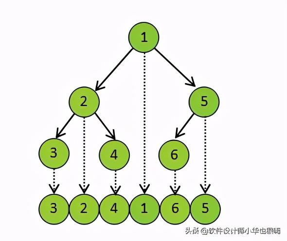 C二叉树的层序遍历二叉树遍历的思维导图 Csdn博客 