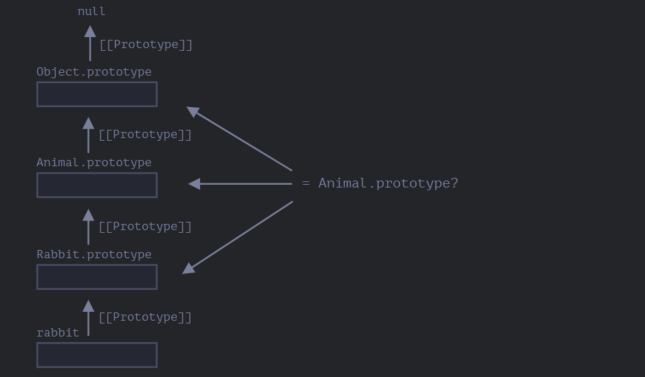 ES6 类的学习（六） --- 类检查方法,instanceof,{}.toString.call ,typeof，三种方法的区别_es6 instanceof-CSDN博客