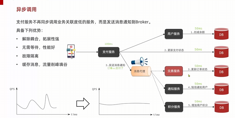 超详细的springboot集成rabbitmq教程实现收发消息!!springboot Rabbitmq 接收消息 Csdn博客
