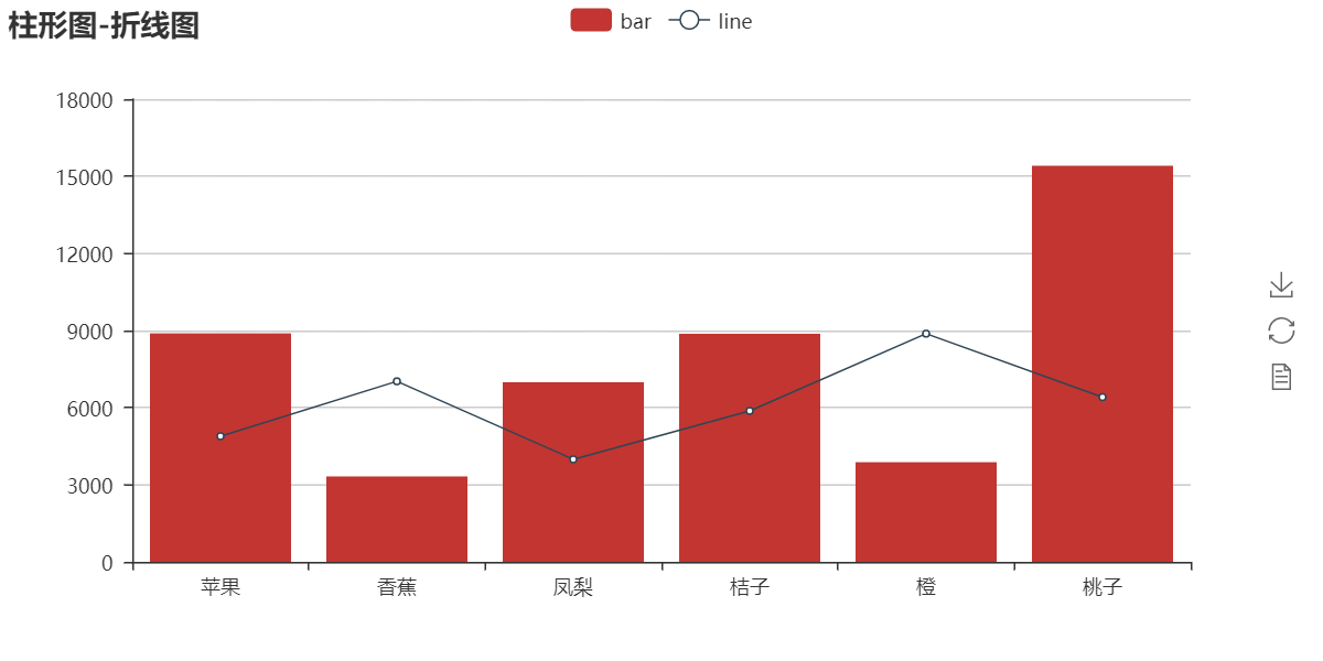 Python数据可视化 pyecharts实现各种统计图表过程详解_pycharm制作统计图-CSDN博客