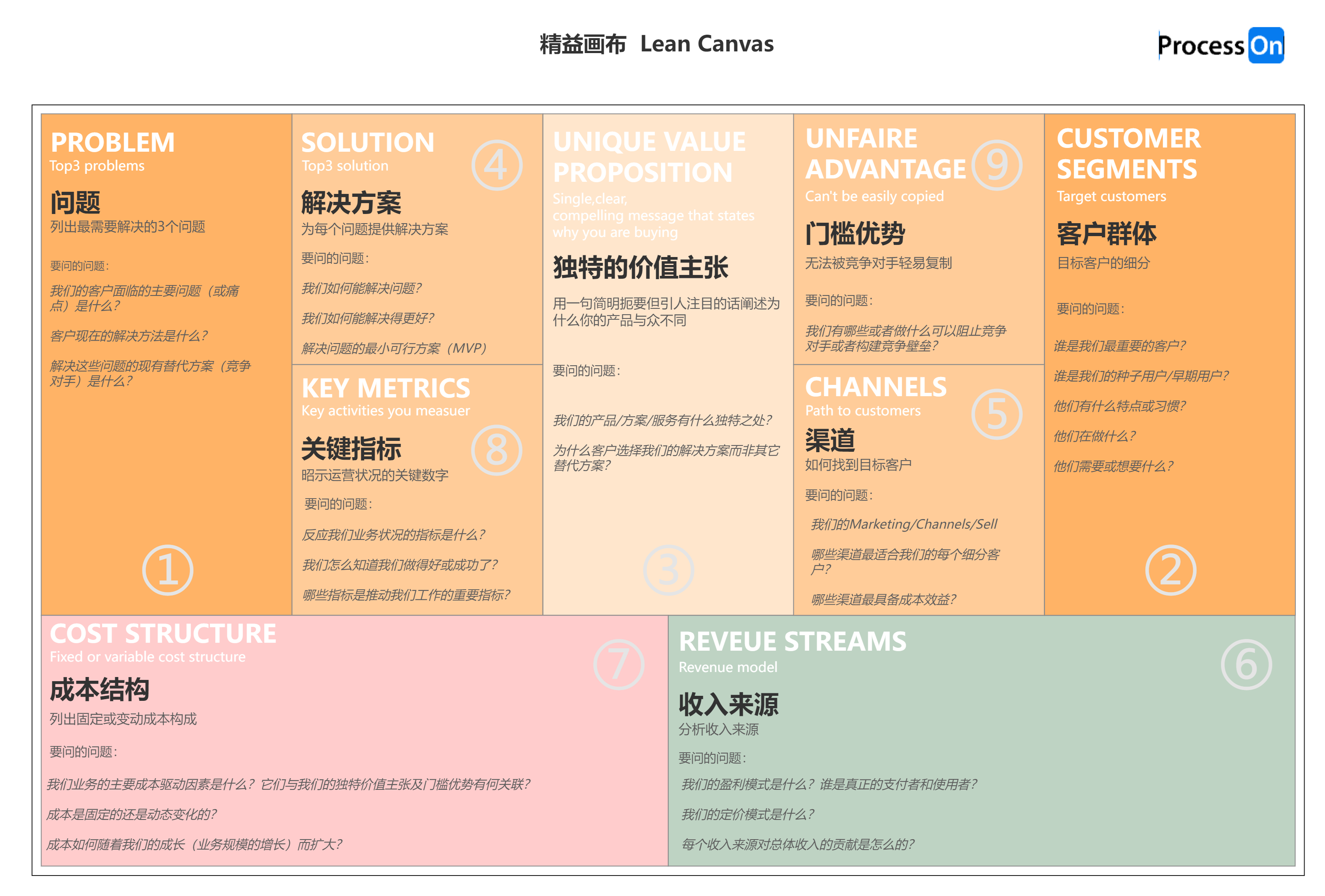 产品经理都在用的流程图软件_processon调研-CSDN博客