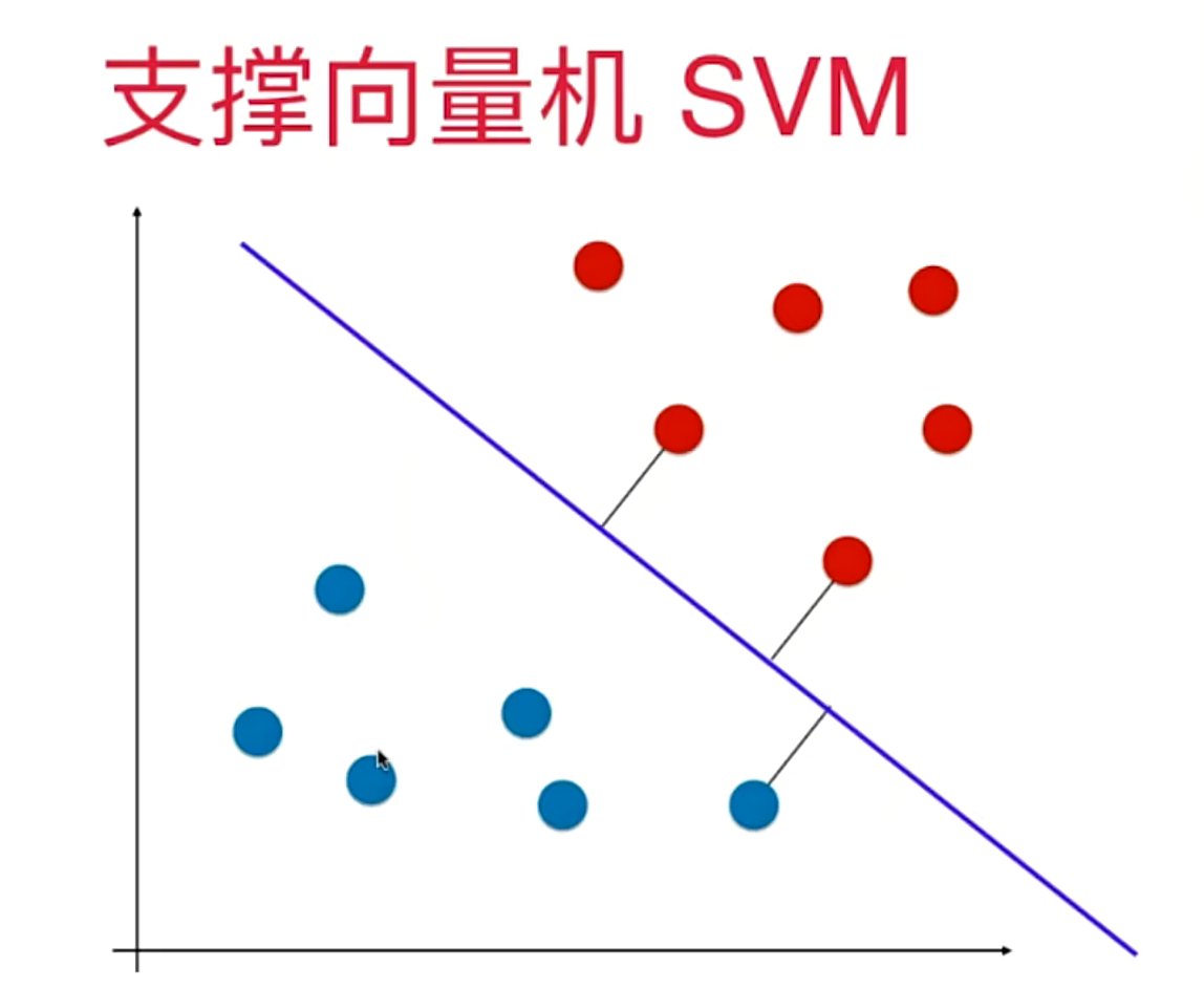 08 支持向量机svm Csdn博客