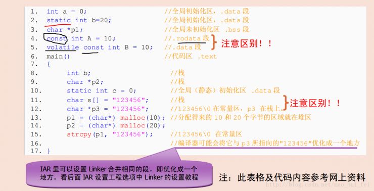 c语言static. volatile,嵌入式系统C语言重点语法const、volatile、static、堆栈等的意义及用法...-CSDN博客