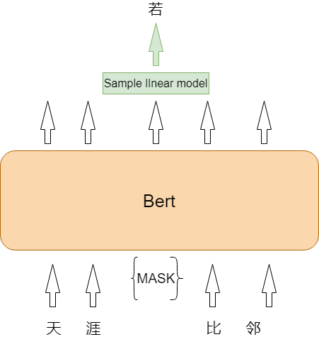 NLP模型BERT和经典数据集！-CSDN博客