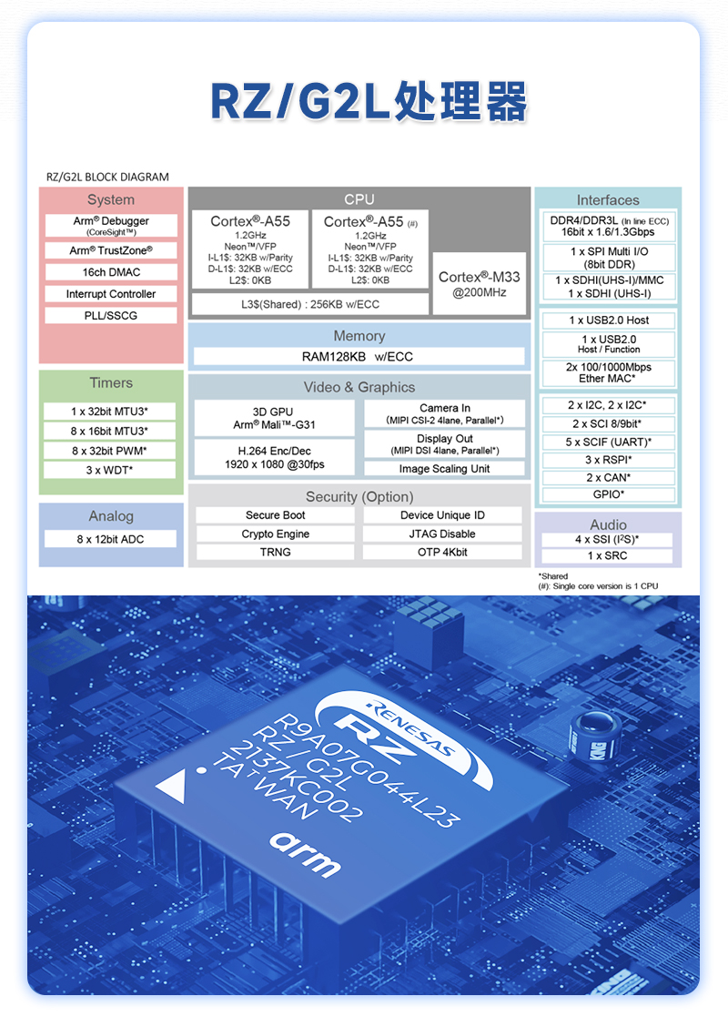 又有一款 Pi 开发板来了（Remi Pi）-CSDN博客