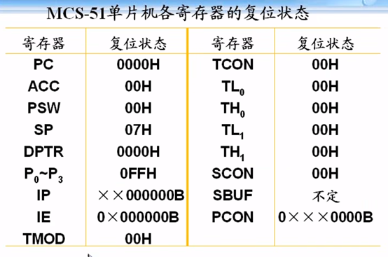 MCS-51单片机的硬件结构_51单片机基本硬件结构_南楼月的博客-CSDN博客