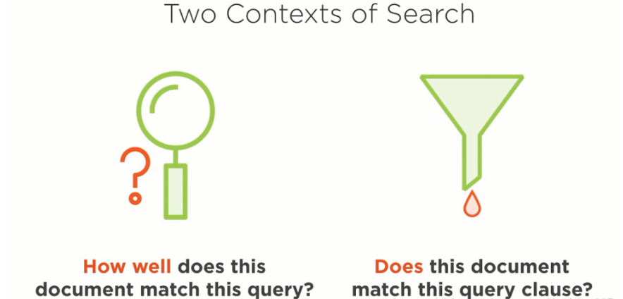 Elasticsearch 8x 性能如何优化?看这一篇就够了!elasticsearch Must Term 优化 Csdn博客 3468